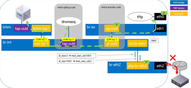 Ironic Network | 寂而常乐