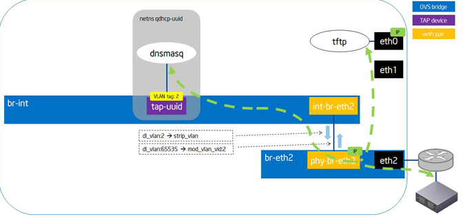 Ironic Network | 寂而常乐